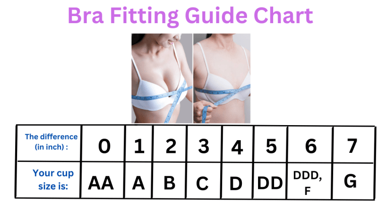 How Should A Bra Fit 2023 Consumer Guide